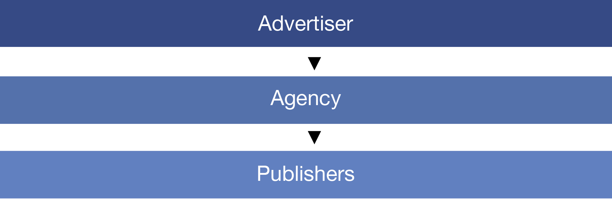 How We Do It – Media Analytics Global
